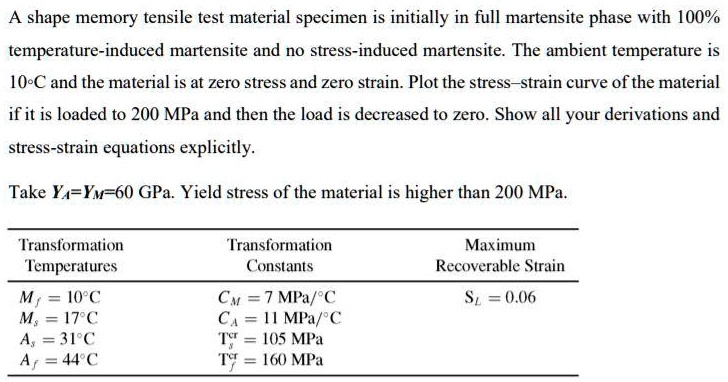 A shape memory tensile test material specimen is initially in full ...