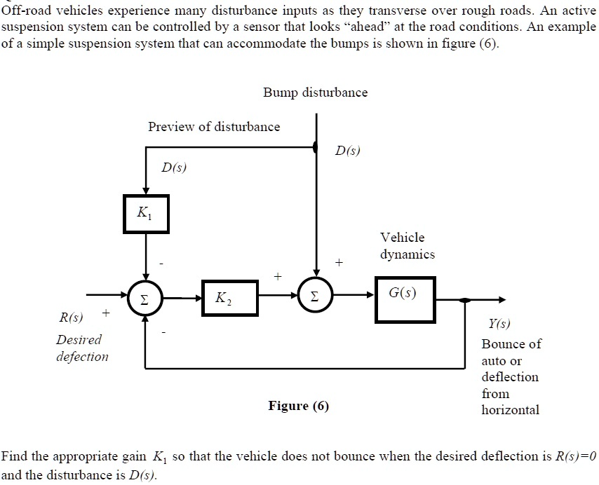 off road vehicles experience many disturbance inputs as they transverse ...