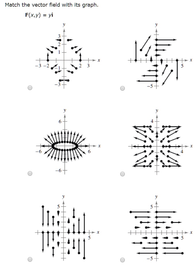 SOLVED: Match the vector field with its graph: F(x, y) = yi