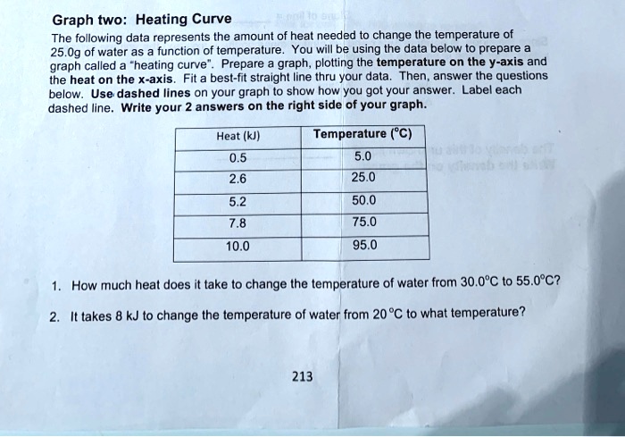 graph two heating curve the following data represents the amount of ...