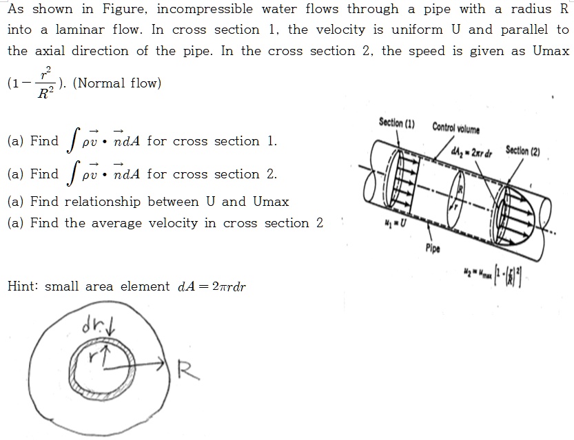 As shown in Figure, incompressible water flows through a pipe with a ...