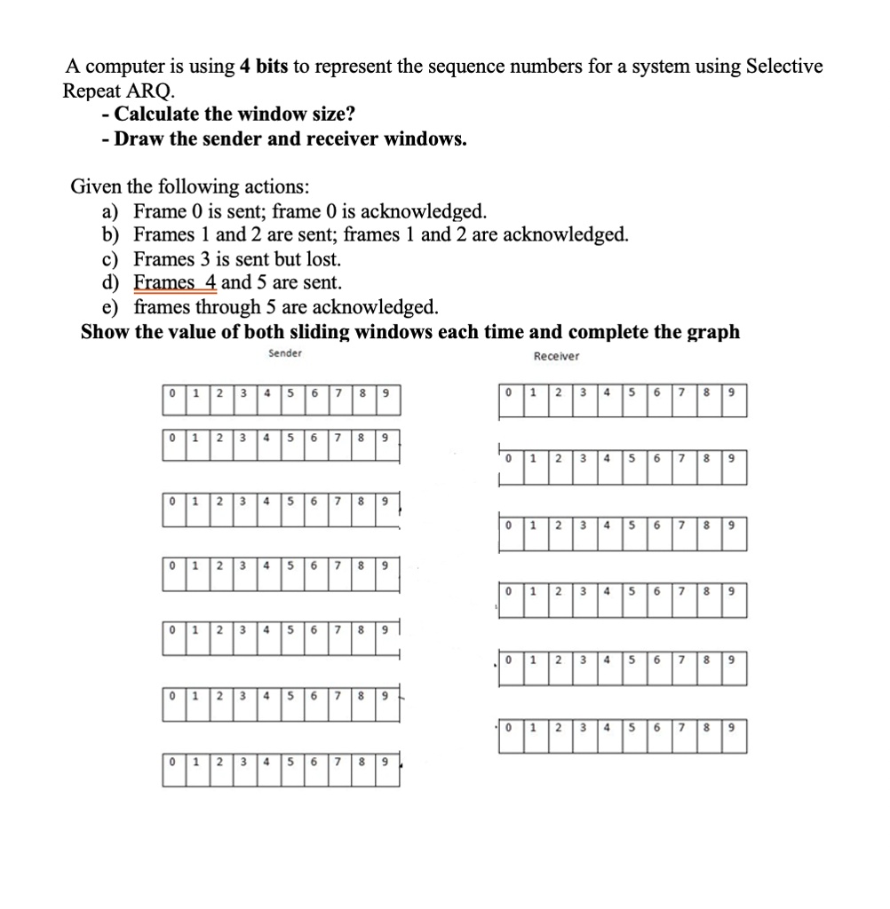 A computer is using 4 bits to represent the sequence numbers for a ...