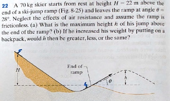 SOLVED: 22 70 kg skier starts from rest at height H = 22 m above the ...