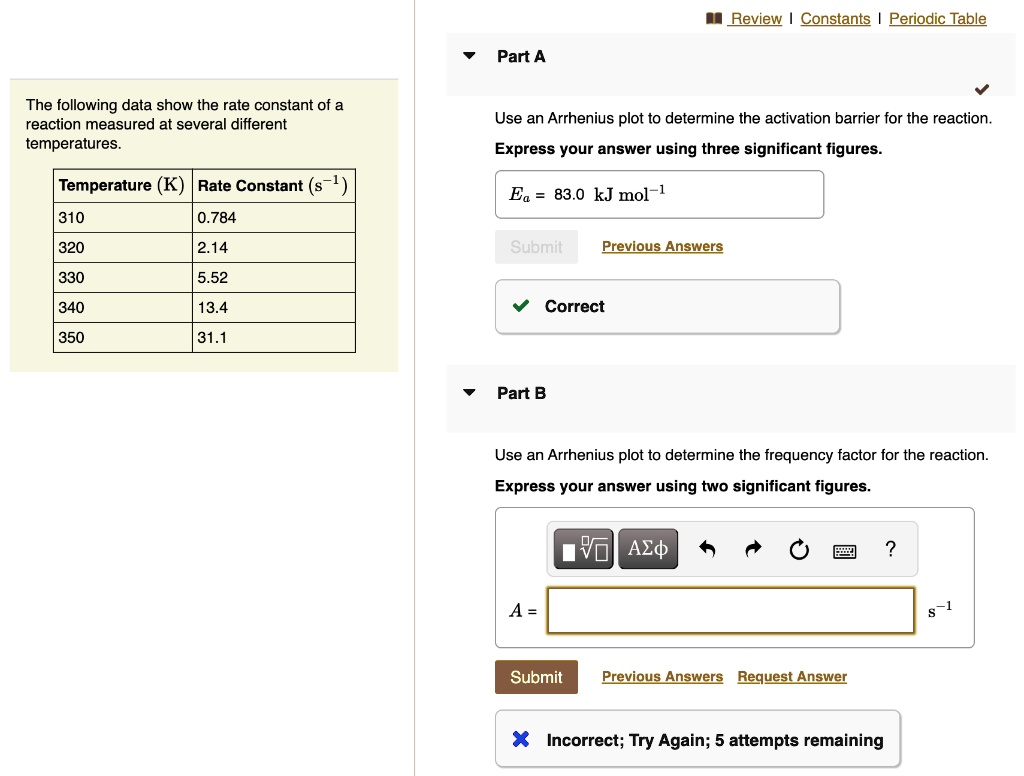 SOLVED: Part B) Use an Arrhenius plot to determine the frequency factor for the reaction ...