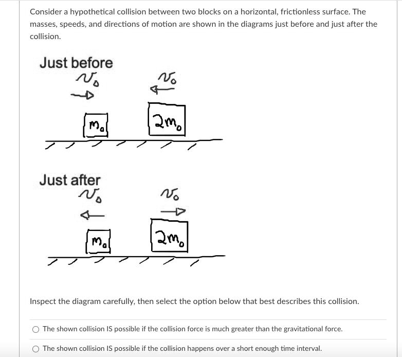 SOLVED: Consider hypothetical collision between two blocks on horizontal; frictionless surface ...