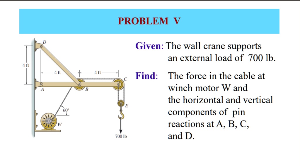 PROBLEM V Given: The wall crane supports an external load of 700 lb ...