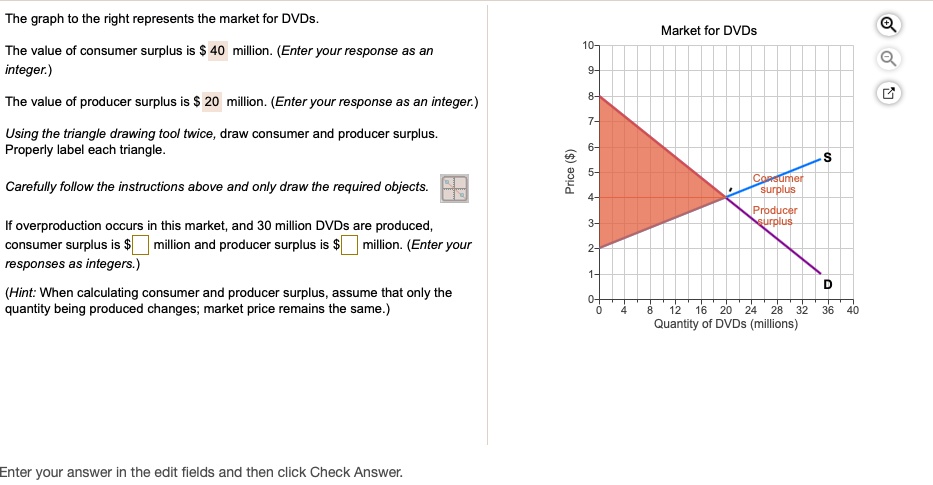 The graph to the right represents the market for DVDs. Market for DVDs ...