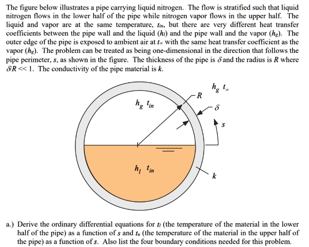 The figure below illustrates a pipe carrying liquid n… - SolvedLib