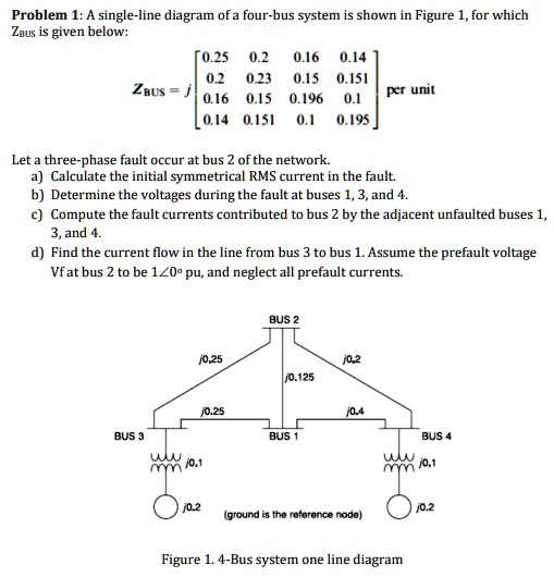 problem 1 a single line diagram of a four bus system is shown in figure 1for which zus is given ...