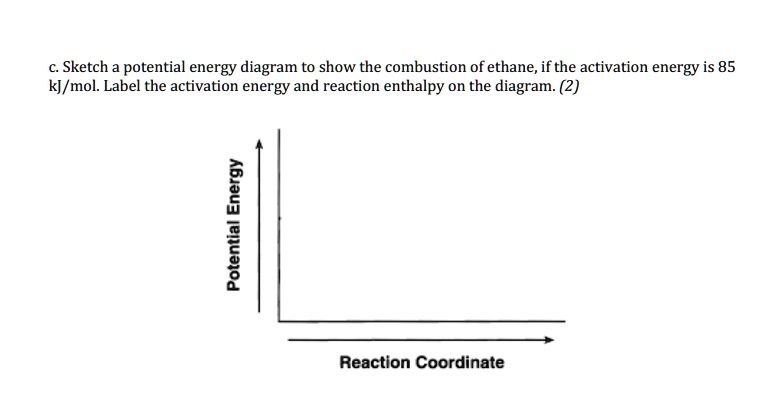 sketch potential energy diagram to show the combustion of ethane if the ...