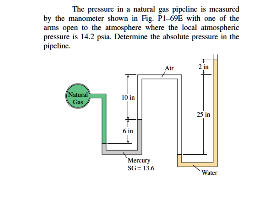 the pressure in a natural gas pipeline is measured by the manometer ...