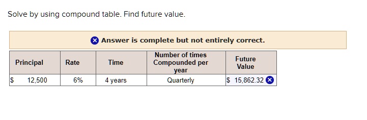 SOLVED: Solve by using compound table. Find future value. Answer is ...