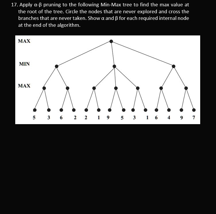 Solved 17 Apply Pruning To The Following Min Max Tree To Find The Max 4413