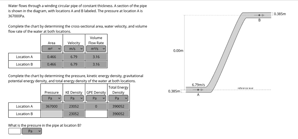 SOLVED: Water flows through a winding circular pipe of constant ...