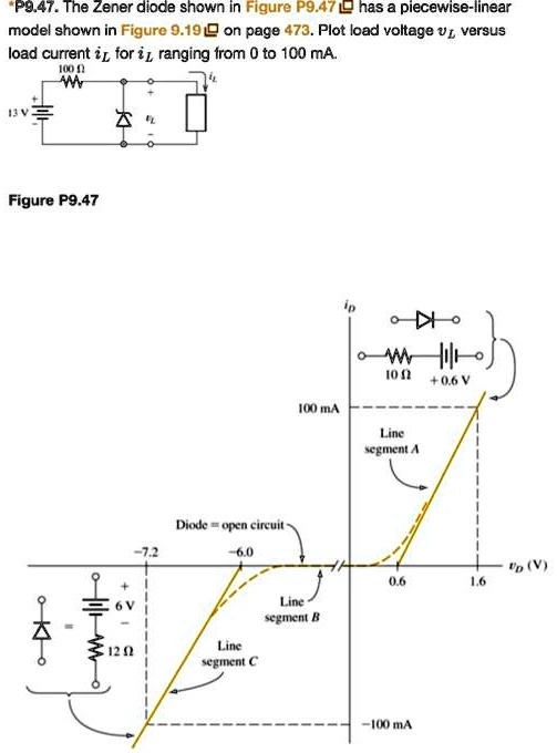 [GET ANSWER] P9.47. The Zener diode shown in Figure P9.47 has a piecewise-linear model shown in ...