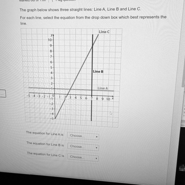 The graph below shows three straight lines: Line A, Line B and Line C ...