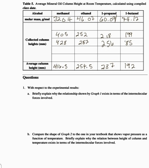 SOLVED: Table Avtrage Mincral Oll Column Height Konm Tempritun ...