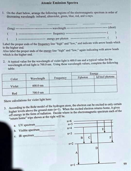 atomic emission spectra 1 on the chart belowarrange the following ...