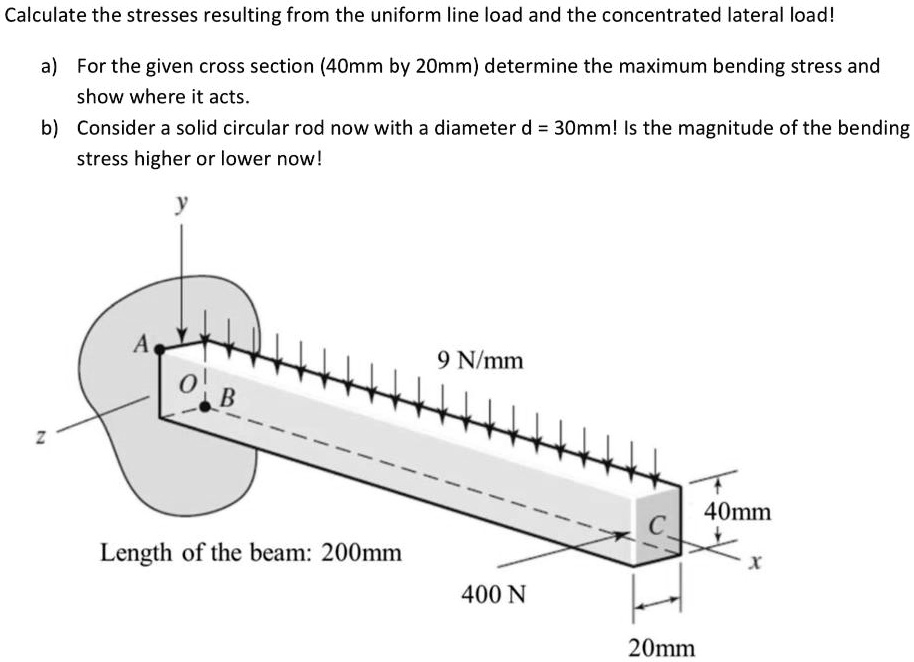 SOLVED: Calculate the stresses resulting from the uniform line load and ...