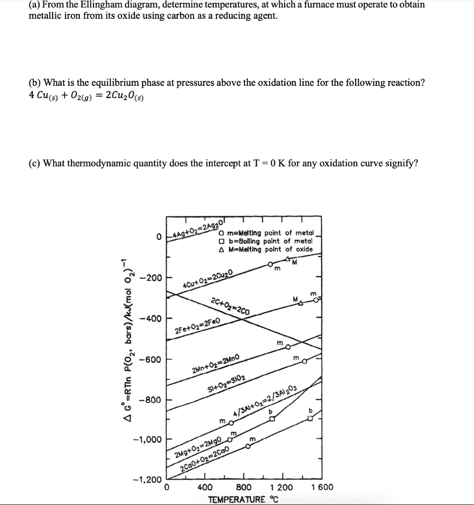 SOLVED: (a) From the Ellingham diagram, determine the temperatures at ...