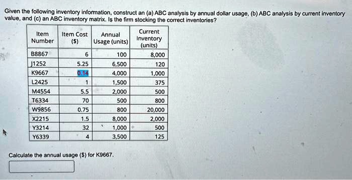 SOLVED: Given the following inventory information, construct an ABC ...