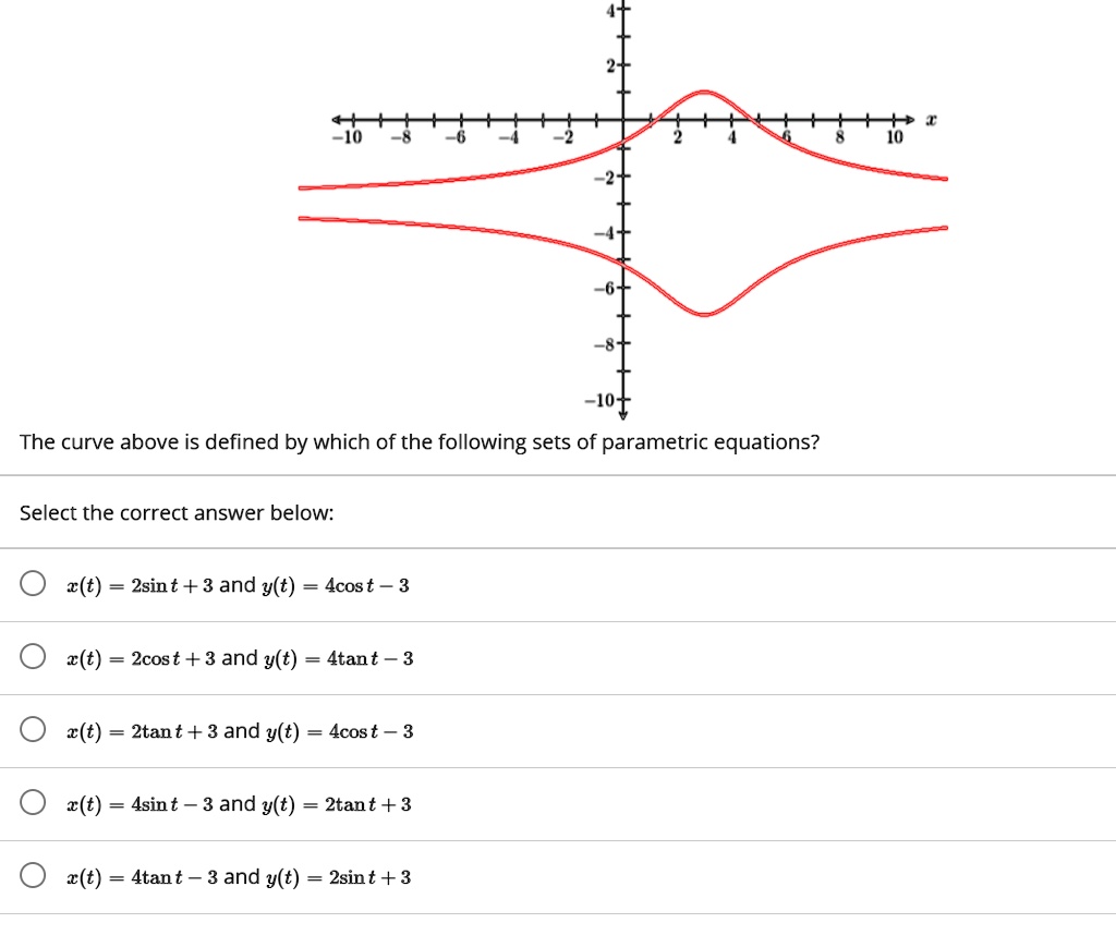 SOLVED: The curve above is defined by which of the following sets of parametric equations ...