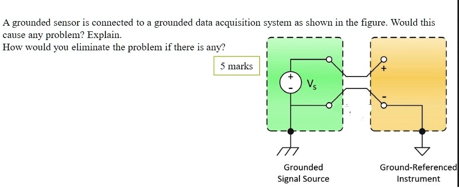 A grounded sensor is connected to a grounded data acquisition system as shown in the figure ...