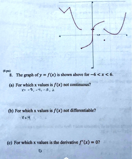8 pis the graph ofy fx is shown above for 6 x 6 for which x values is f x not continuous 6 for ...