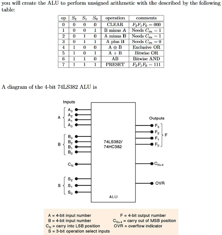 Solved Create A Hierarchical Logic Structure Using The Verilog Hardware Description Language