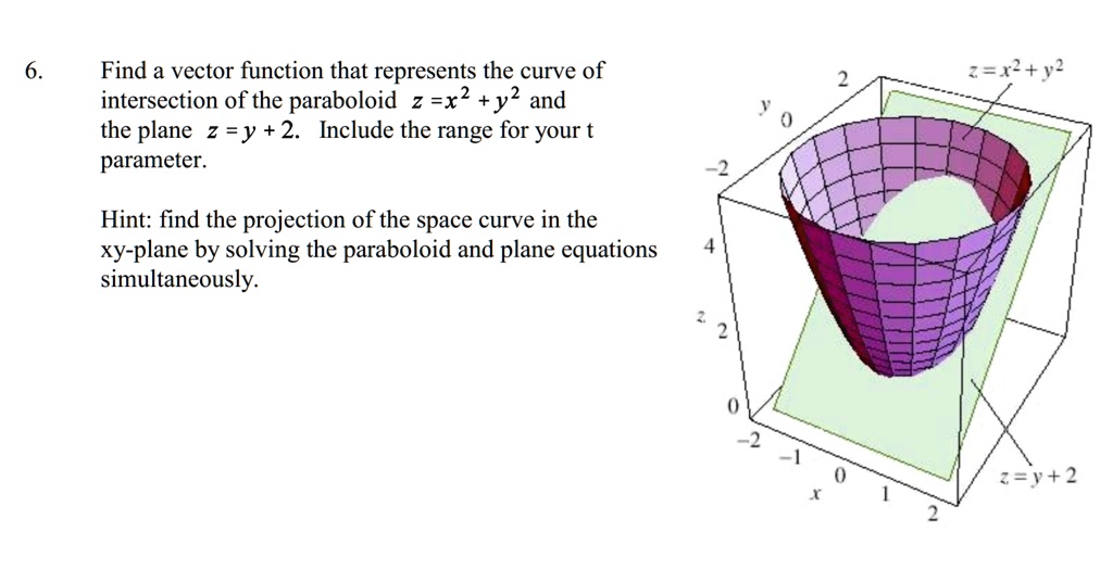 Solved Find A Vector Function That Represents The Curve Of 1200