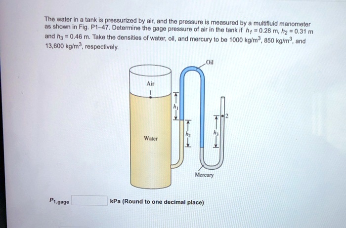 The water in a tank is pressurized by air, and the pressure is measured ...