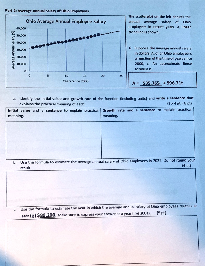 SOLVED: Part 2: Average Annual Salary of Ohio Employees The scatterplot ...