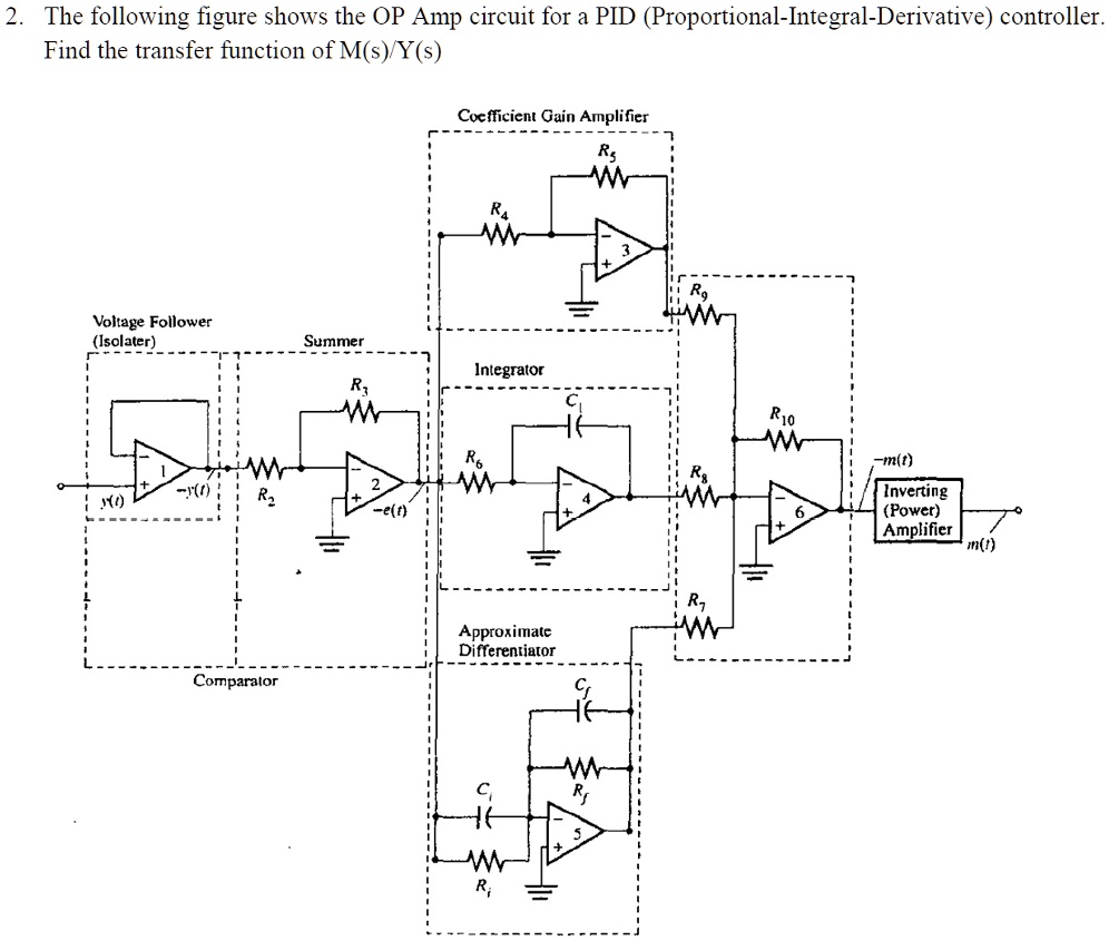 VIDEO solution: The following figure shows the Op Amp circuit for a PID ...