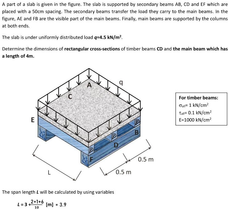 SOLVED: A part of a slab is given in the figure. The slab is supported ...