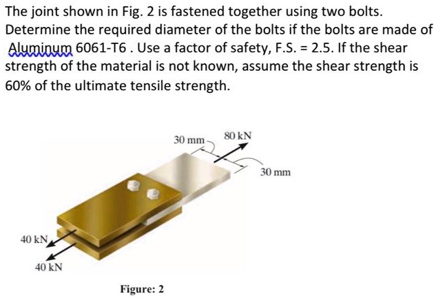 The joint shown in Fig. 2 is fastened together using two bolts ...