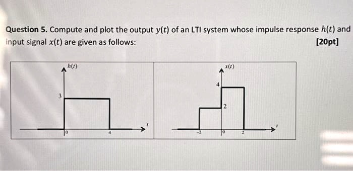 Solved Question 5 Compute And Plot The Output Yt Of An Lti System Whose Impulse Response Ht