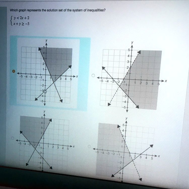 Which graph represents the solution set of the system of inequalities? y