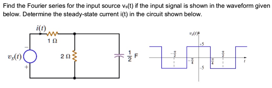SOLVED: Find the Fourier series for the input source vs(t) if the input signal is shown in the ...