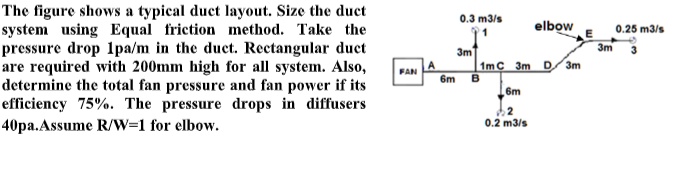 The figure shows a typical duct layout. Size the duct system using the Equal friction method ...