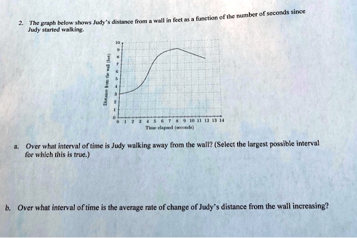 SOLVED: number = of seconds since wall in feet as function of the The graph below shows Judy ...