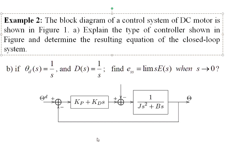 SOLVED: Example 2: The block diagram of a control system of a DC motor is shown in Figure 1. a ...