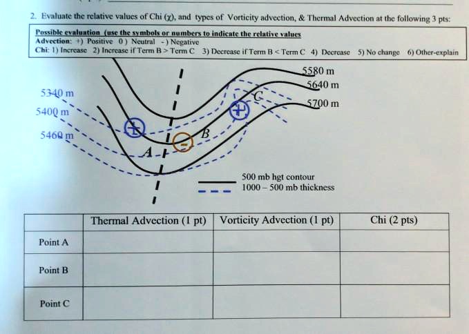 SOLVED: 2.Evaluate the relative valucs of Chi .and typcs of Vorticity ...