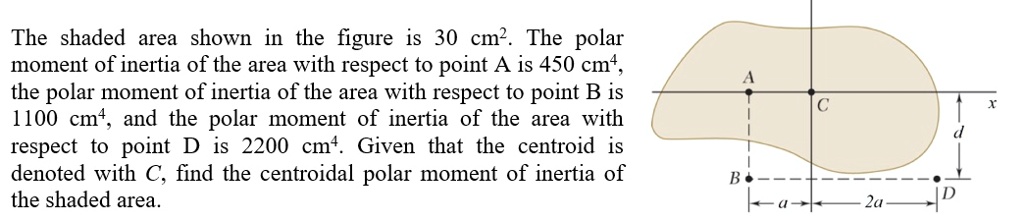 SOLVED: The shaded area shown in the figure is 30 cm2. The polar moment of inertia of the area ...
