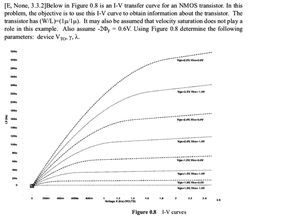 [E, None, 3.3.2]Below in Figure 0.8 is an I-V transfer curve for an ...