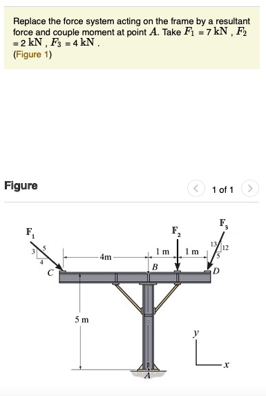SOLVED: Determine the magnitude of the resultant force. Determine the angle between the ...
