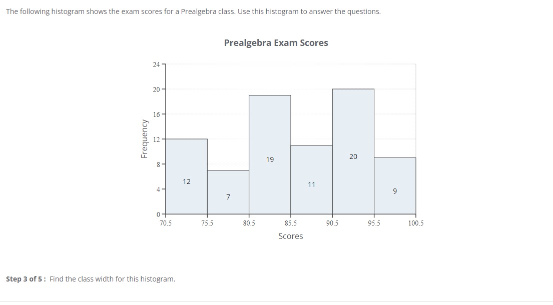 SOLVED: The following histogram shows the exam scores for a Prealgebra class. Use this histogram ...