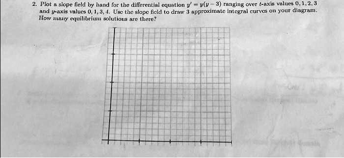 2. Plot a slope field by hand for the differential equation y' = y(y ...