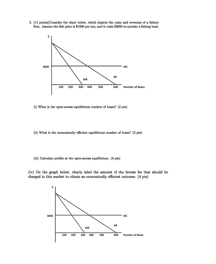 5. (11 points)Consider the chart below, which depicts the costs and ...