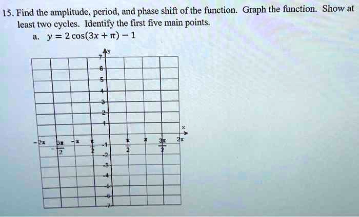 VIDEO solution: 15.Find the amplitude,period,and phase shift of the function. Graph the function ...