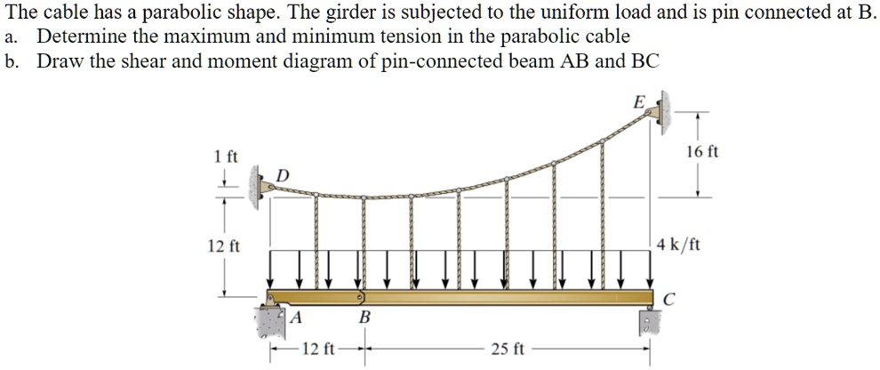 the cable has a parabolic shape the girder is subjected to the uniform ...